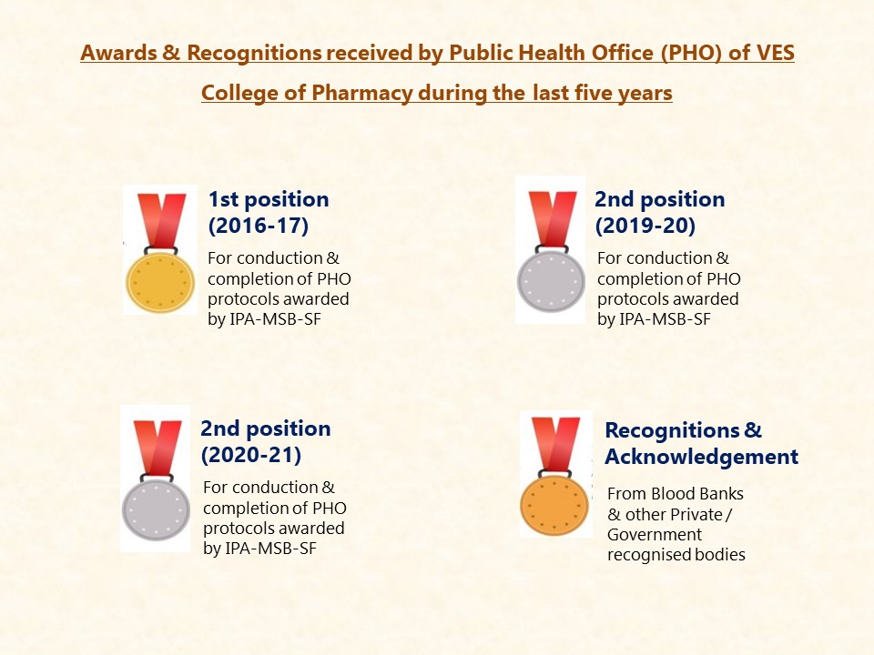 Best Practice 1 - VES Pharmacy